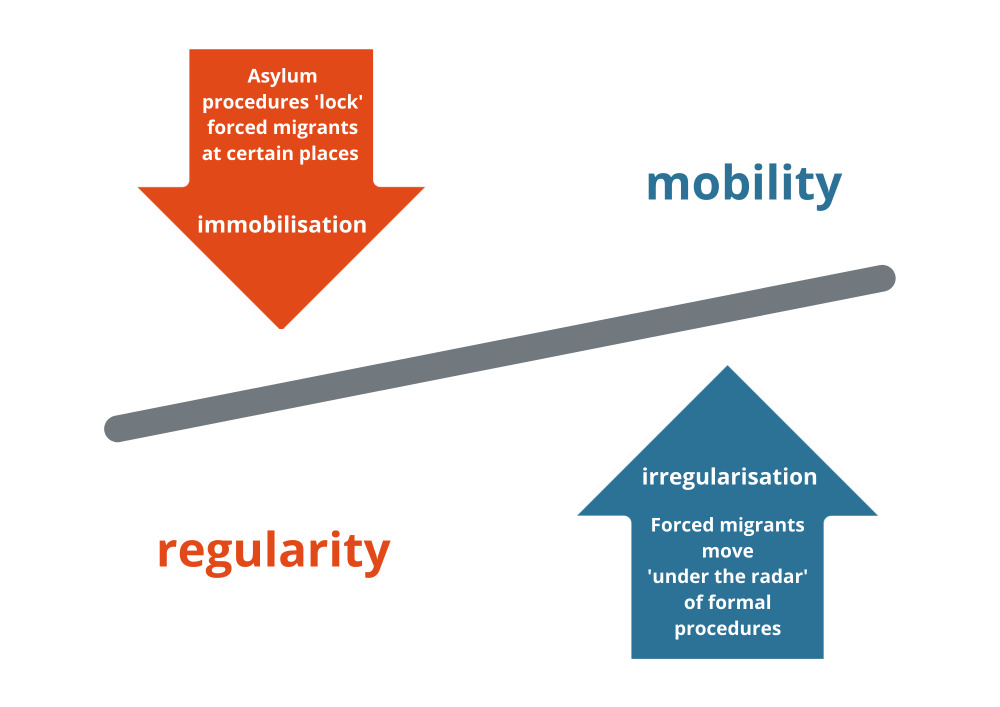 TRAFIG practice note no. 9 | TRAFIG – Transnational Figurations of ...
