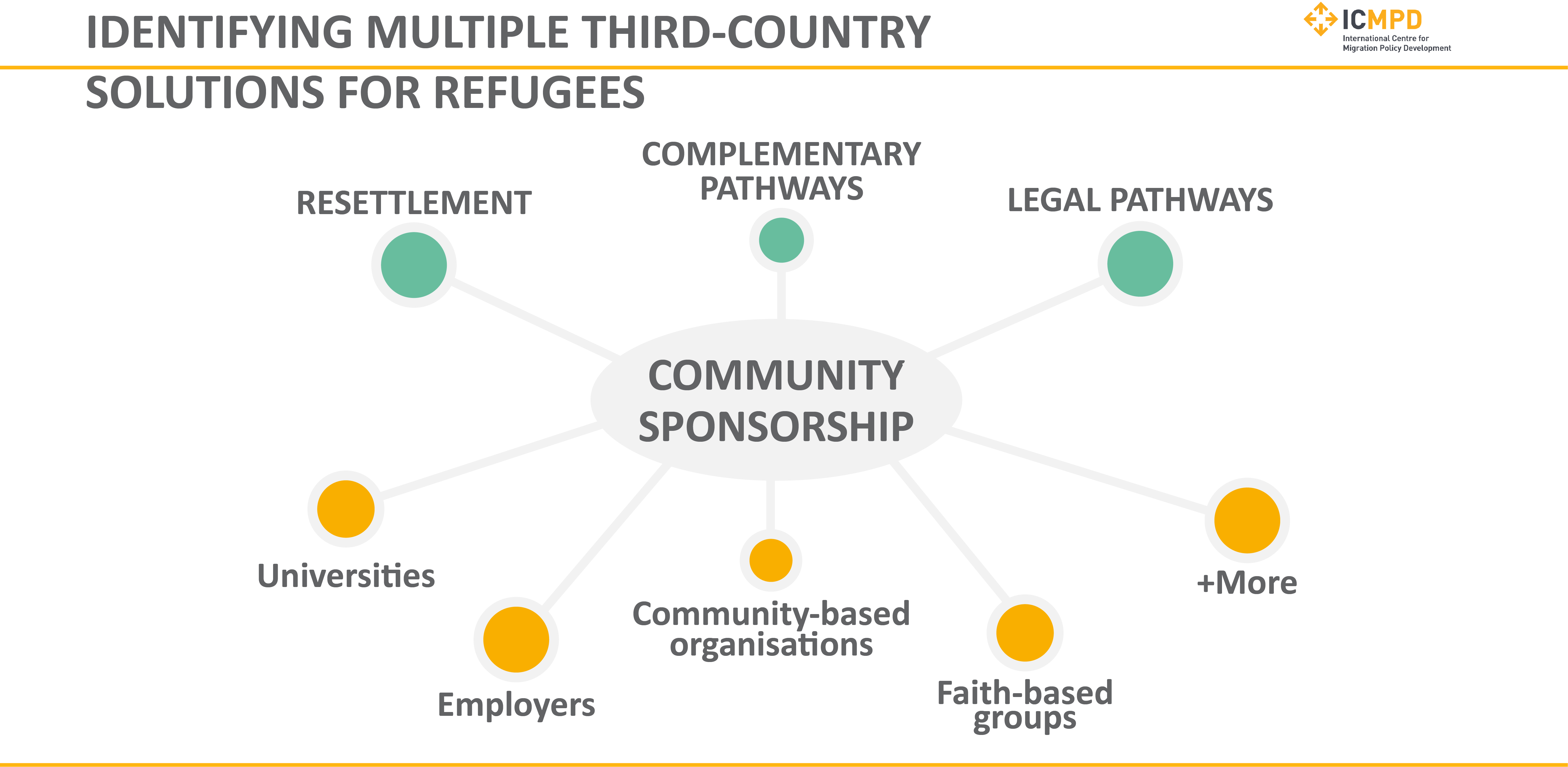 Connecting the dots: Understanding community sponsorship as a network ...